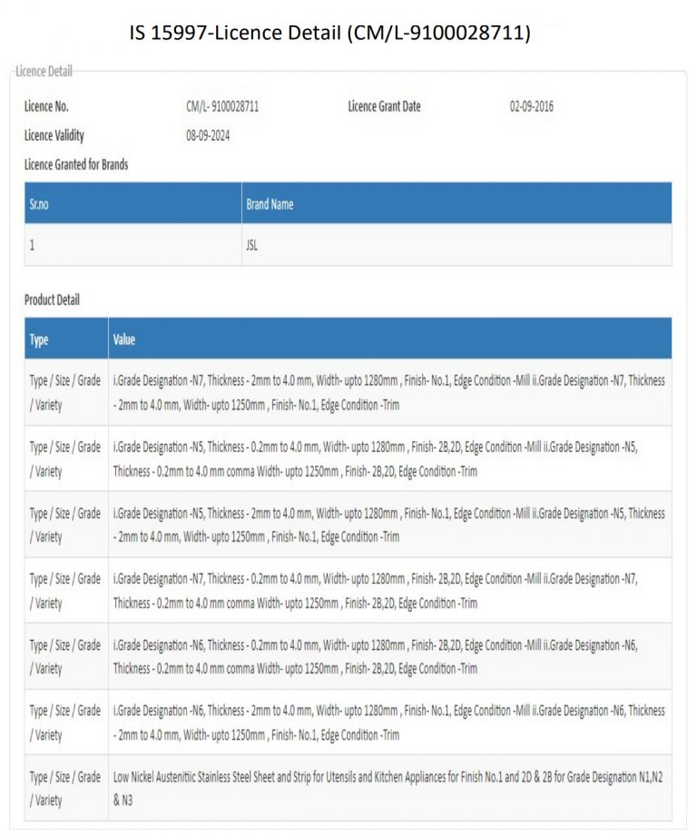 Jindal Stainless BIS Certification: Kitchenware Grades